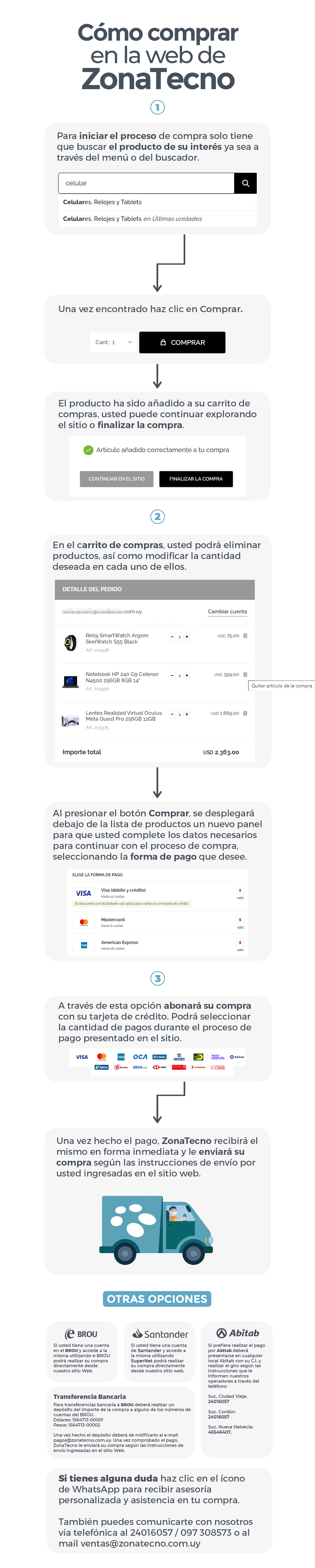 ‎Cómo comprar — ZonaTecno